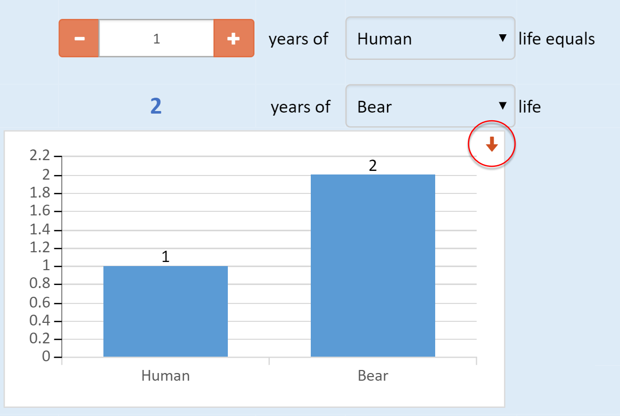 Help: Interactive charts - WrapCreator
